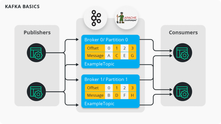 Solace PubSub+ vs Kafka: The Basics | Solace