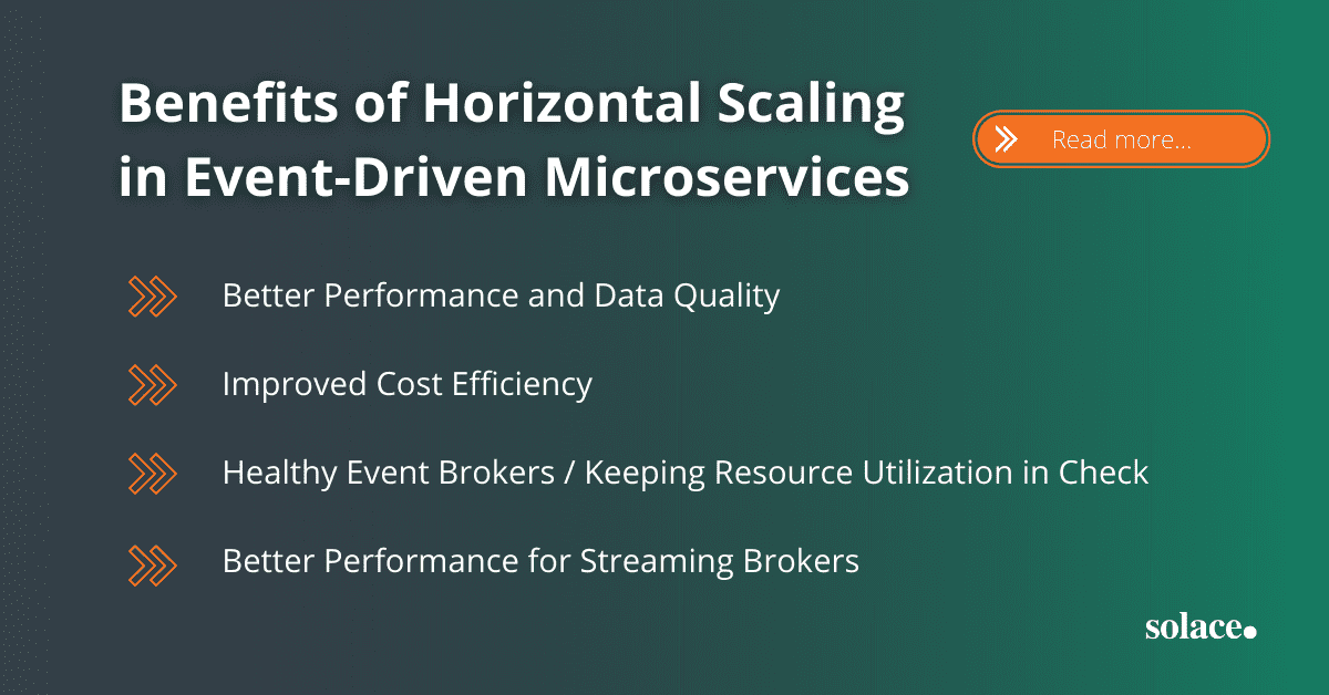 Horizontal Scaling of Event-Driven Microservices in Kubernetes | Solace