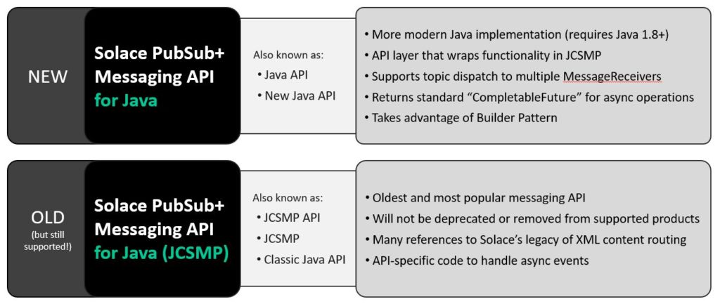 New Java Messaging API Now Available | Solace