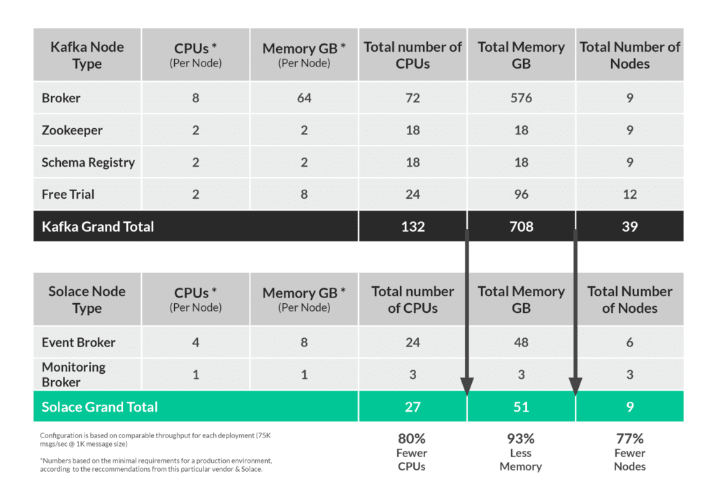 How Financial Services Firms Can Overcome 4 Common Kafka Challenges | Solace