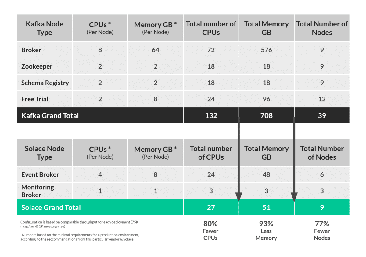 How Financial Services Firms Can Overcome 4 Common Kafka Challenges ...