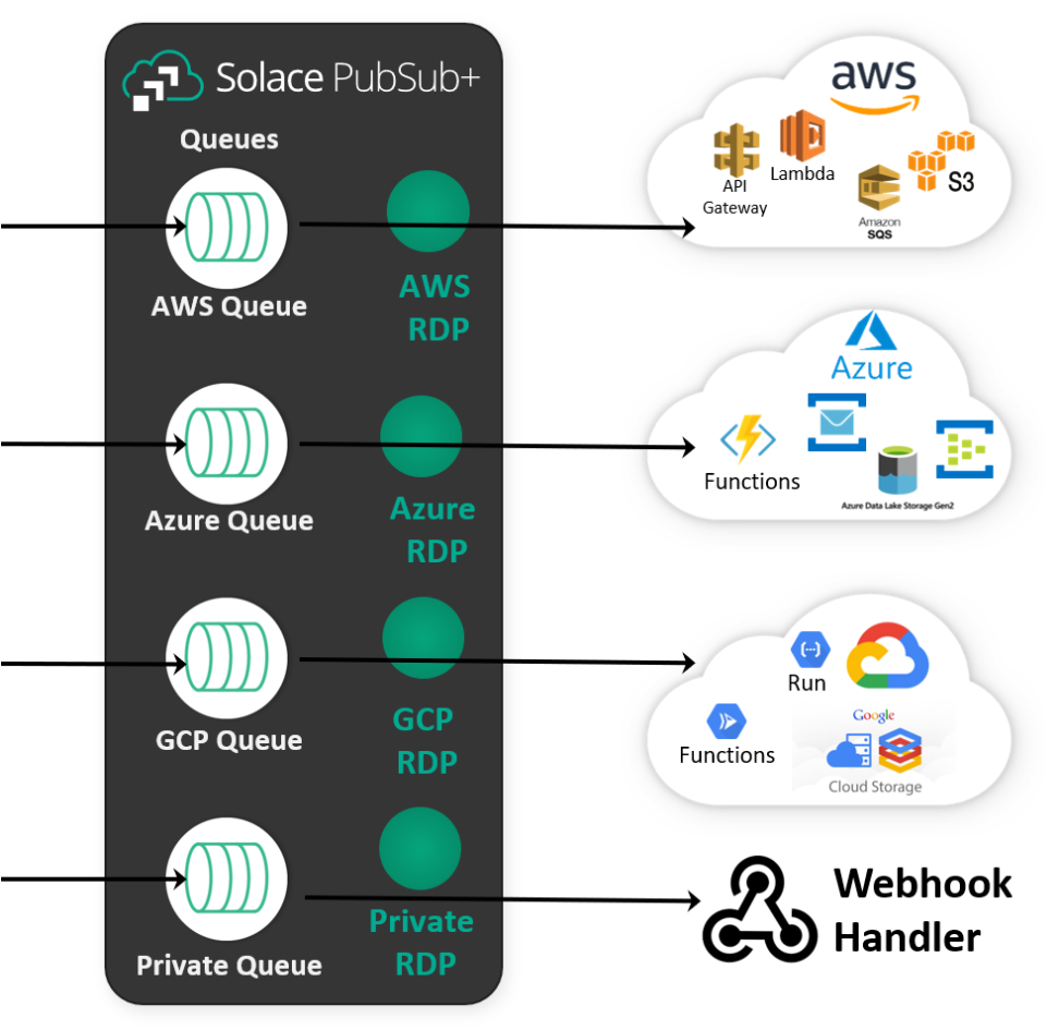 Progress on the Path to the “Horizon” of Event-Driven Architecture | Solace