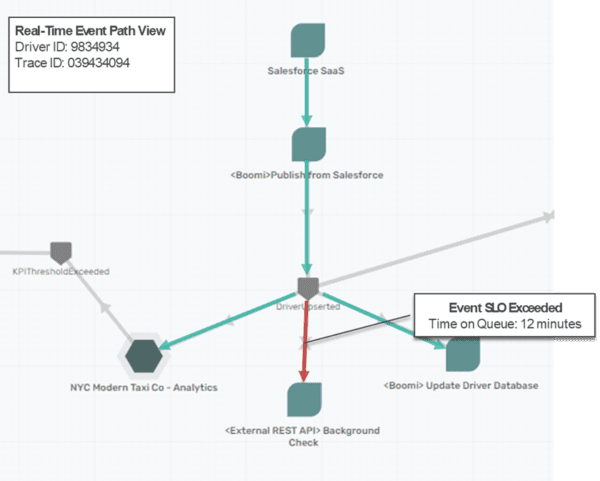 What is OpenTelemetry and Why Your Event Broker Needs It