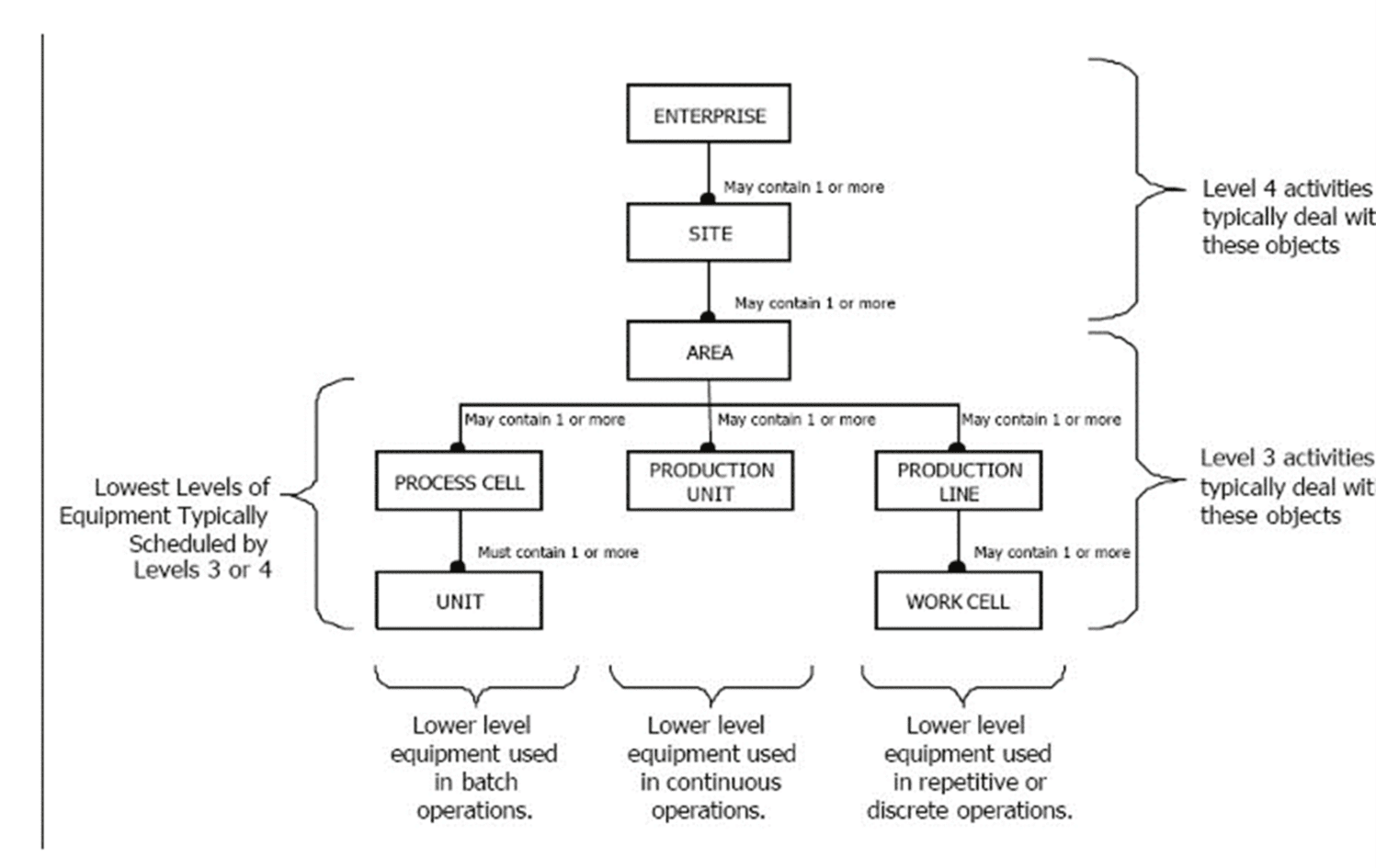 Modeling Events in Accordance with the ISA-95 Standard | Solace
