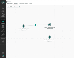 Modeling Events in Accordance with the ISA-95 Standard | Solace