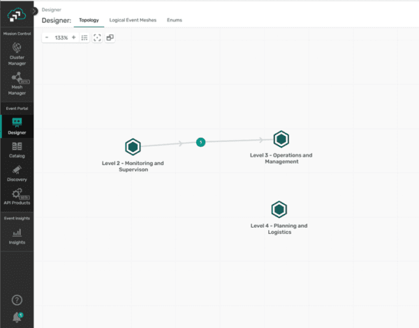Modeling Events in Accordance with the ISA-95 Standard | Solace