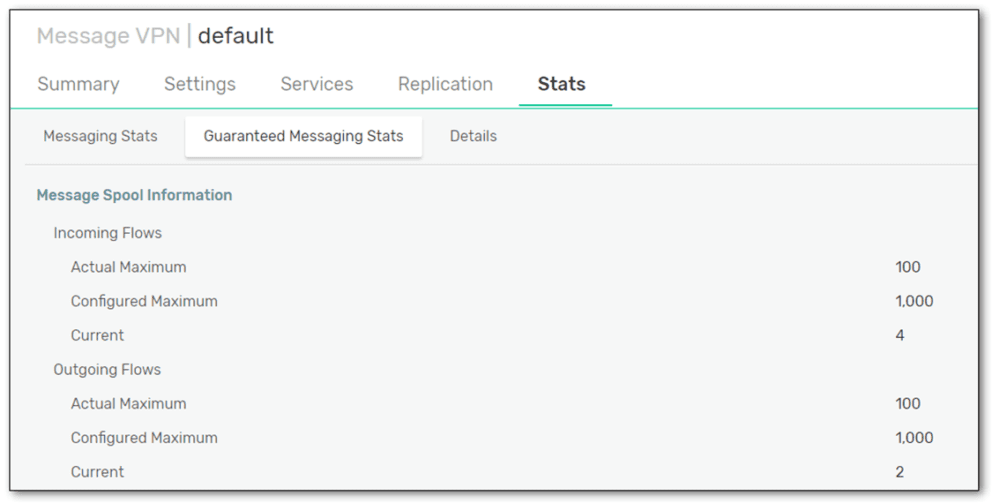 Understanding “Direct” and “Non-Persistent” Messages