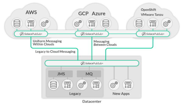 Integrating Google Cloud Pub/Sub with PubSub+