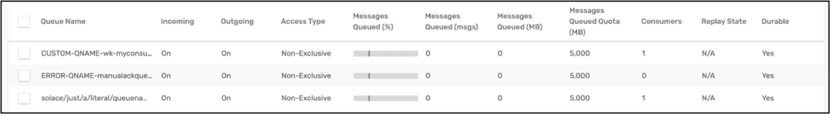 Custom Name for your Queues when using Spring Cloud Stream Binder for ...