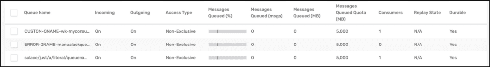 Custom Name for your Queues when using Spring Cloud Stream Binder for Solace PubSub+ | Solace