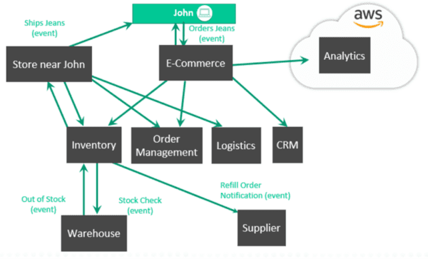 4 Keys to Modernizing Omnichannel Inventory Management