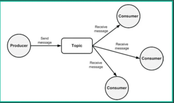 Pave Your Path to ISO 20022 by Modernizing Your Payment Processing with ...