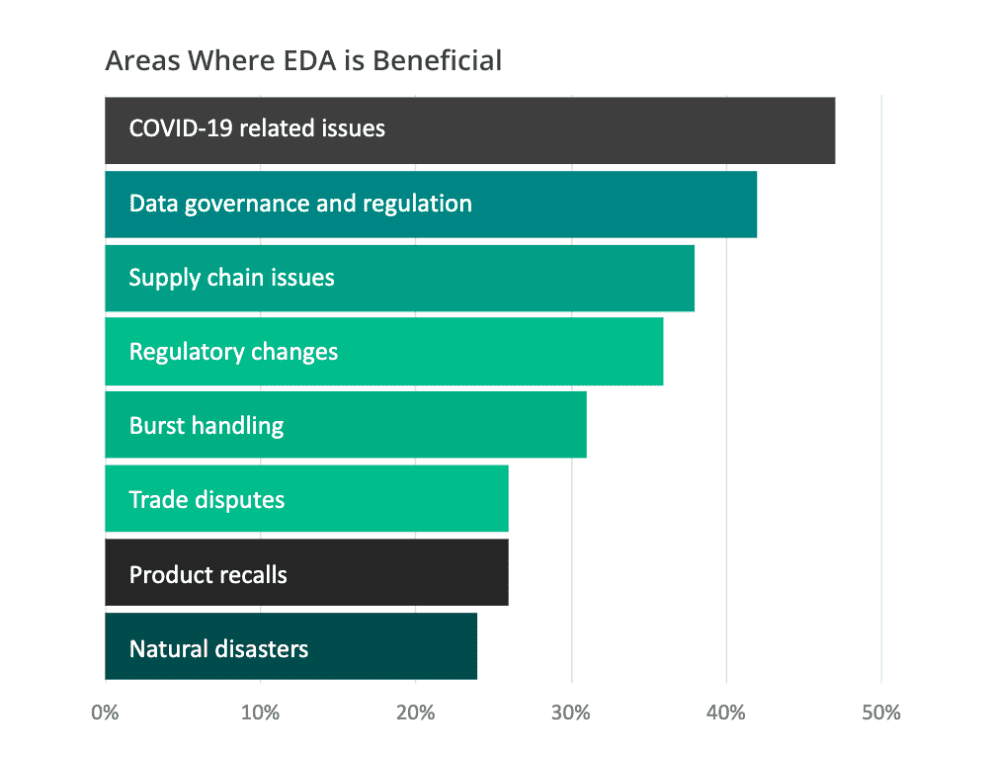 Event Driven Architecture Statistics 2021 Solace