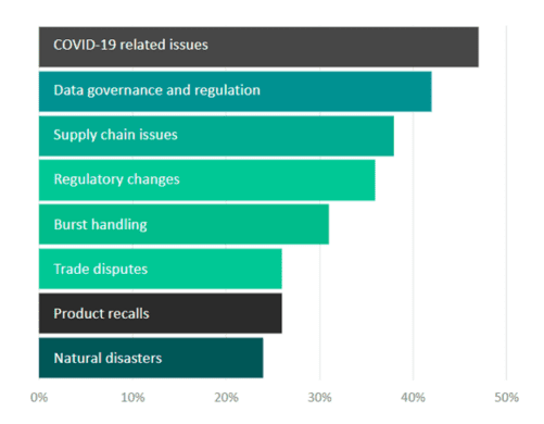 The Complete Guide to Event-Driven Architecture | Solace