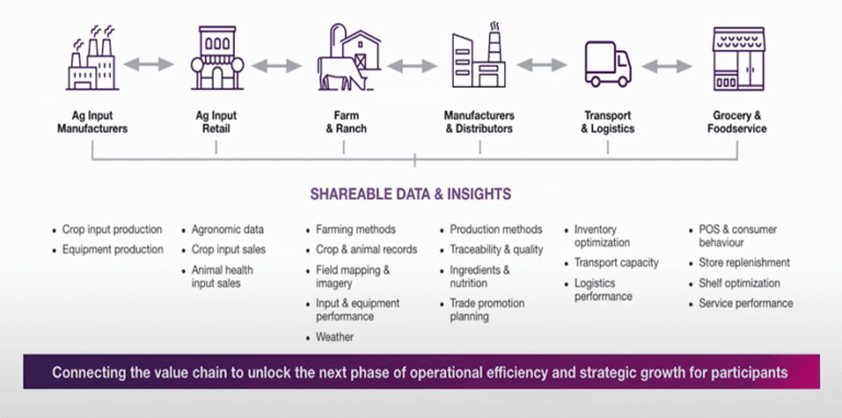 How TELUS is Optimizing Their Supply Chain with Real-Time Data
