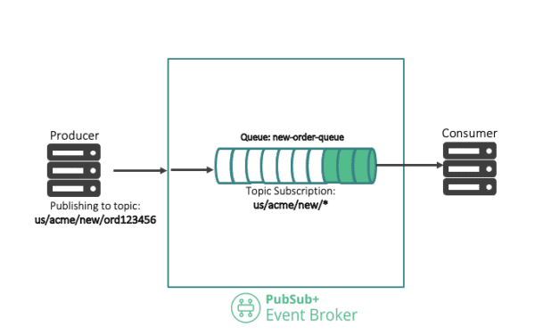 Event Driven Logging With Pubsub And Zincsearch