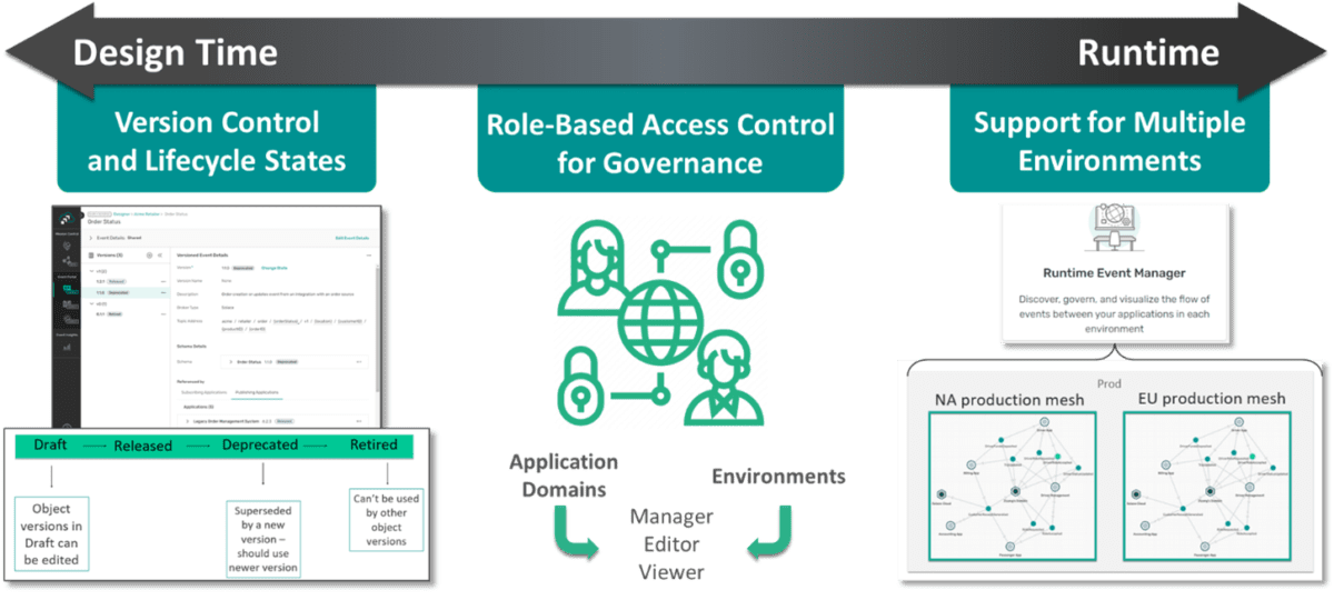 Recap Of December 22 Solace Product Update Distributed Tracing And
