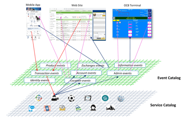 The Advantages of Building an Event-Driven Application with an Event ...