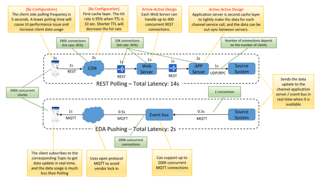The Advantages of Building an Event-Driven Application with an Event ... The Advantages of Building an Event-Driven Application with an Event ...