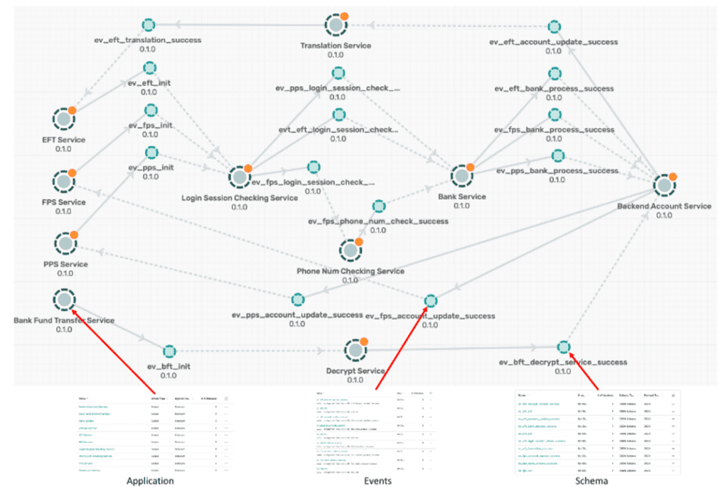 The Advantages of Building an Event-Driven Application with an Event ...