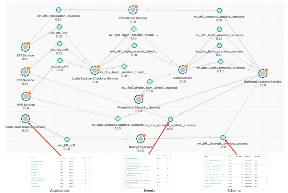 The Advantages of Building an Event-Driven Application with an Event ...