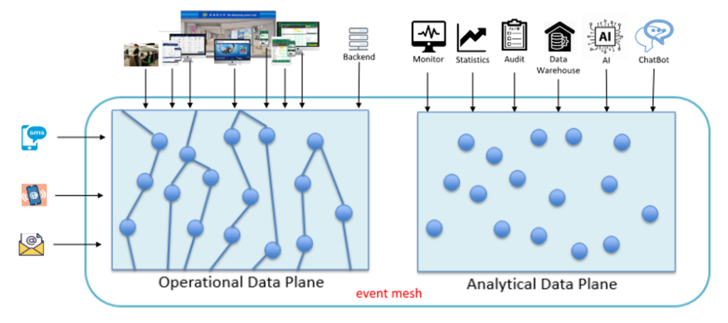 The Advantages of Building an Event-Driven Application with an Event ... The Advantages of Building an Event-Driven Application with an Event ...