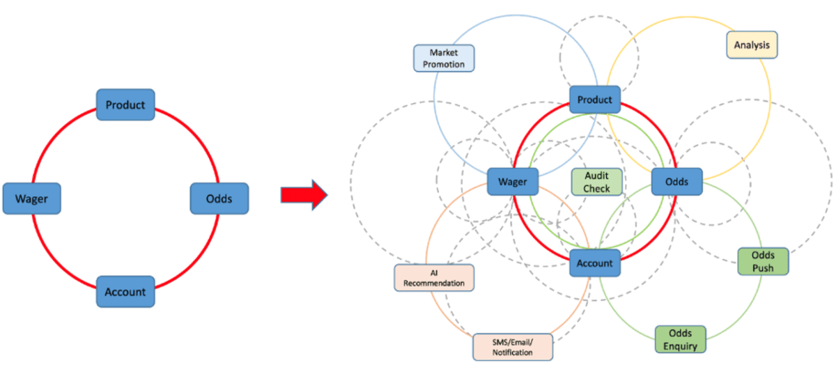The Advantages of Building an Event-Driven Application with an Event Portal | Solace