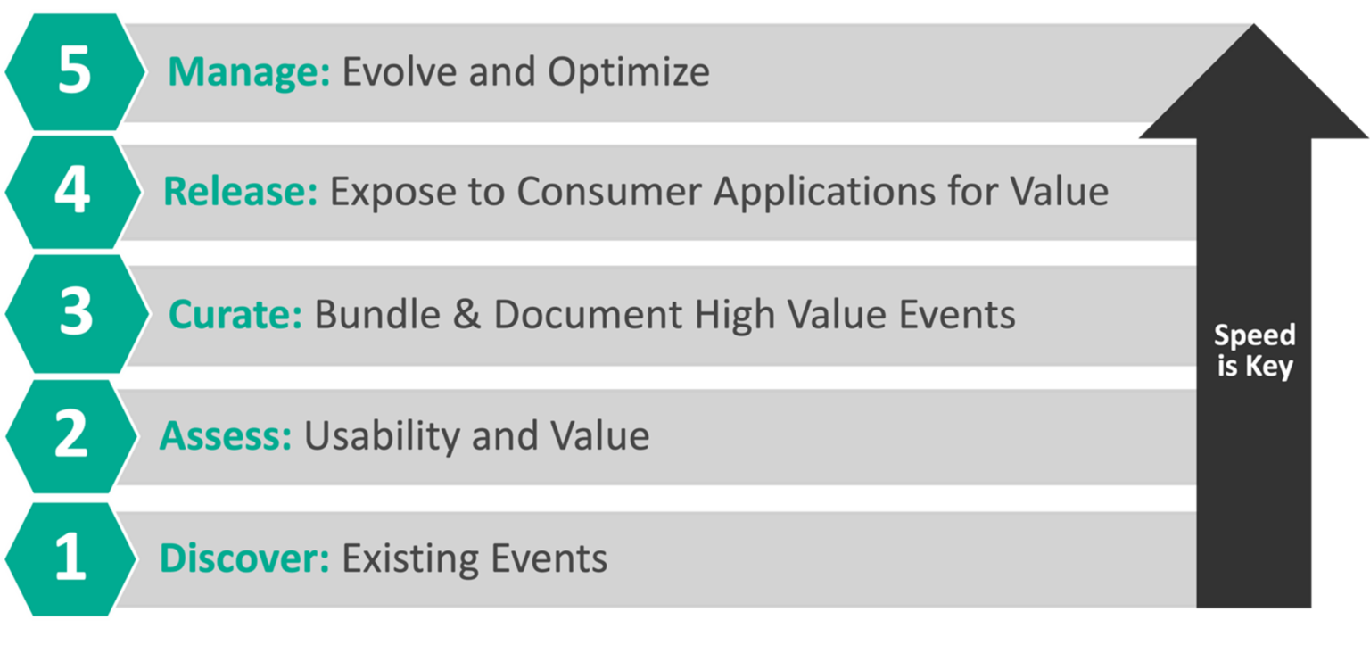 A Brief History of APIs: The Rise of Event-Driven APIs