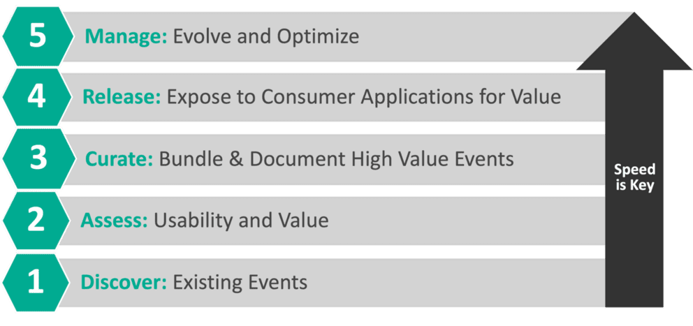 A Brief History of APIs: The Rise of Event-Driven APIs