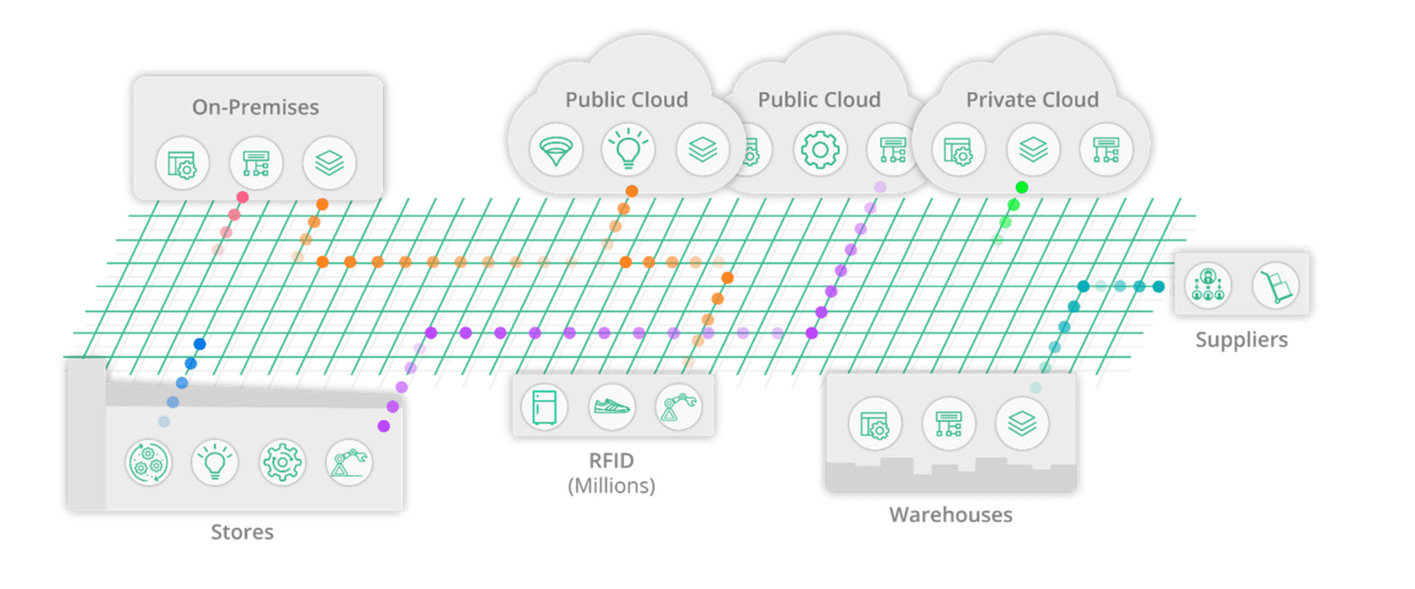 What is an Event Mesh? | Solace