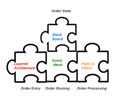 Event Mesh as an Architectural Pattern | Solace
