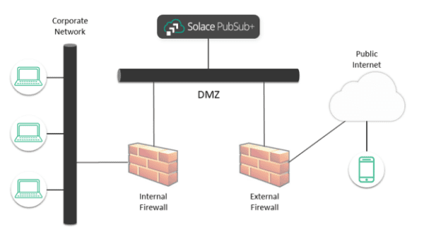 How Does Solace Cloud Help You Secure Your Data In The Cloud Solace