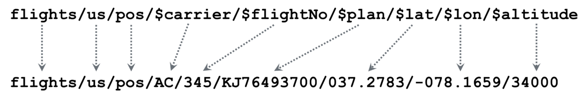Introducing the Kafka Producer Proxy | Solace