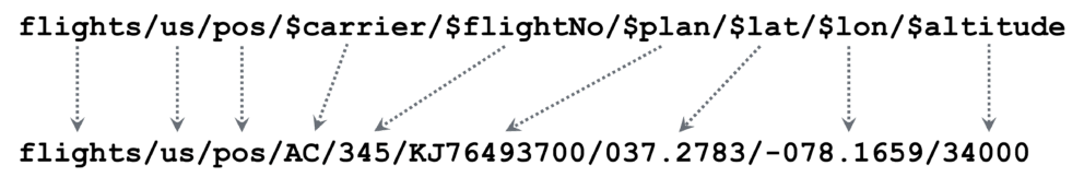 Introducing the Kafka Producer Proxy | Solace