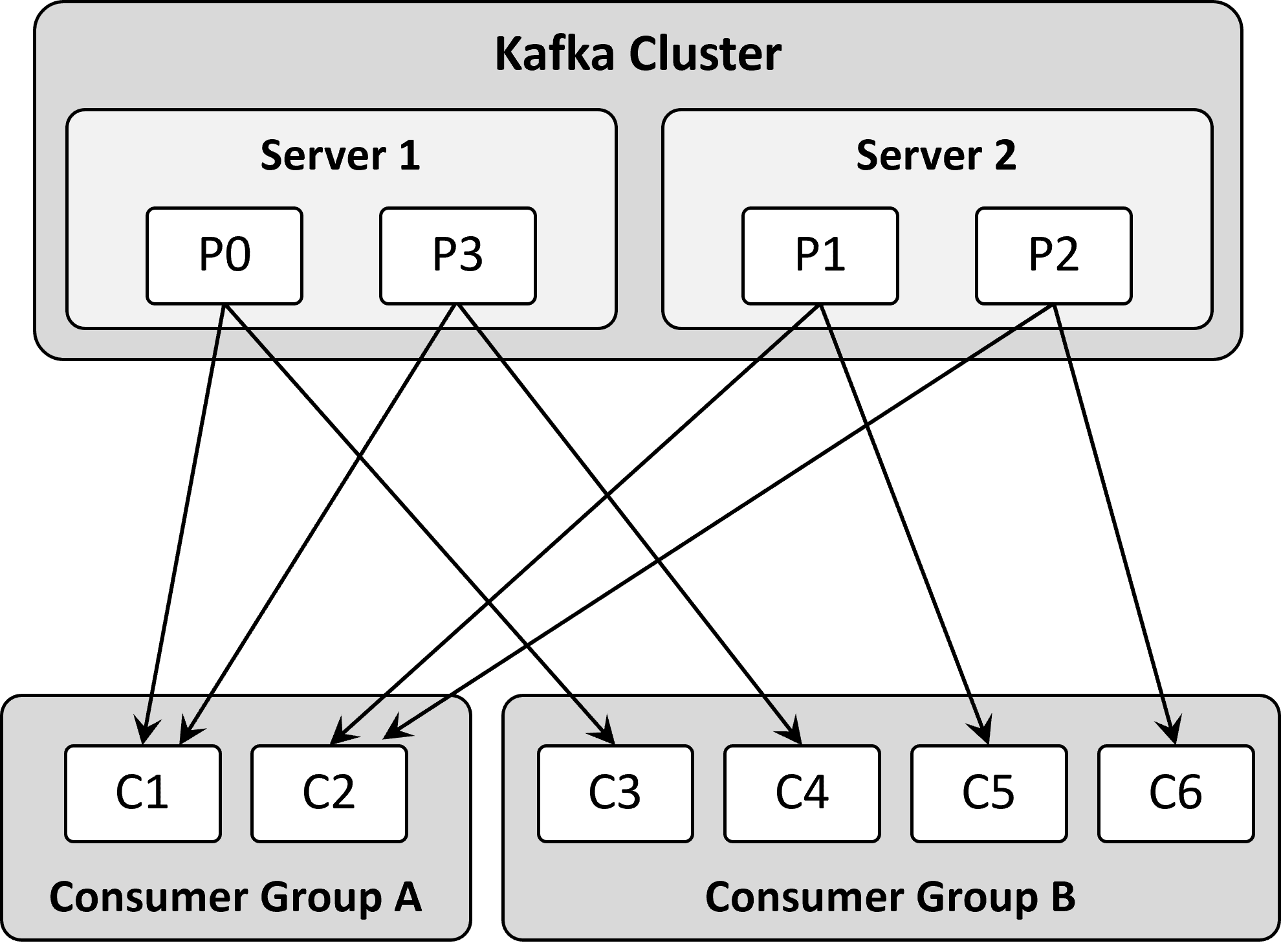 How Partitioned Queues Enable Consumer Autoscaling in Microservices ...