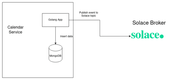 How to Build a Slack Plugin to Interact with Solace Messaging | Solace