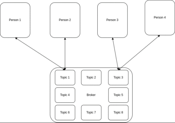 How I Built A Chat Messaging App Using Javascript And Solace Pubsub Solace