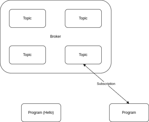 How I Built a Chat Messaging App