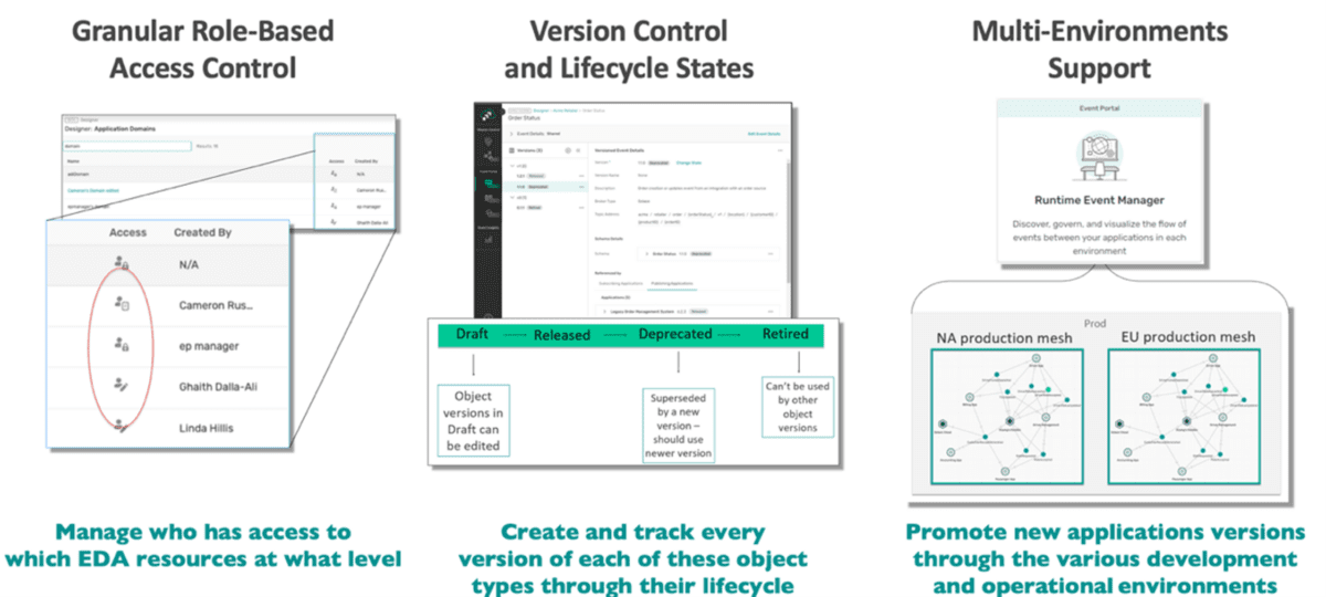 Enabling Programmatic Access to your Event Mesh with PubSub+ Cloud REST APIs | Solace