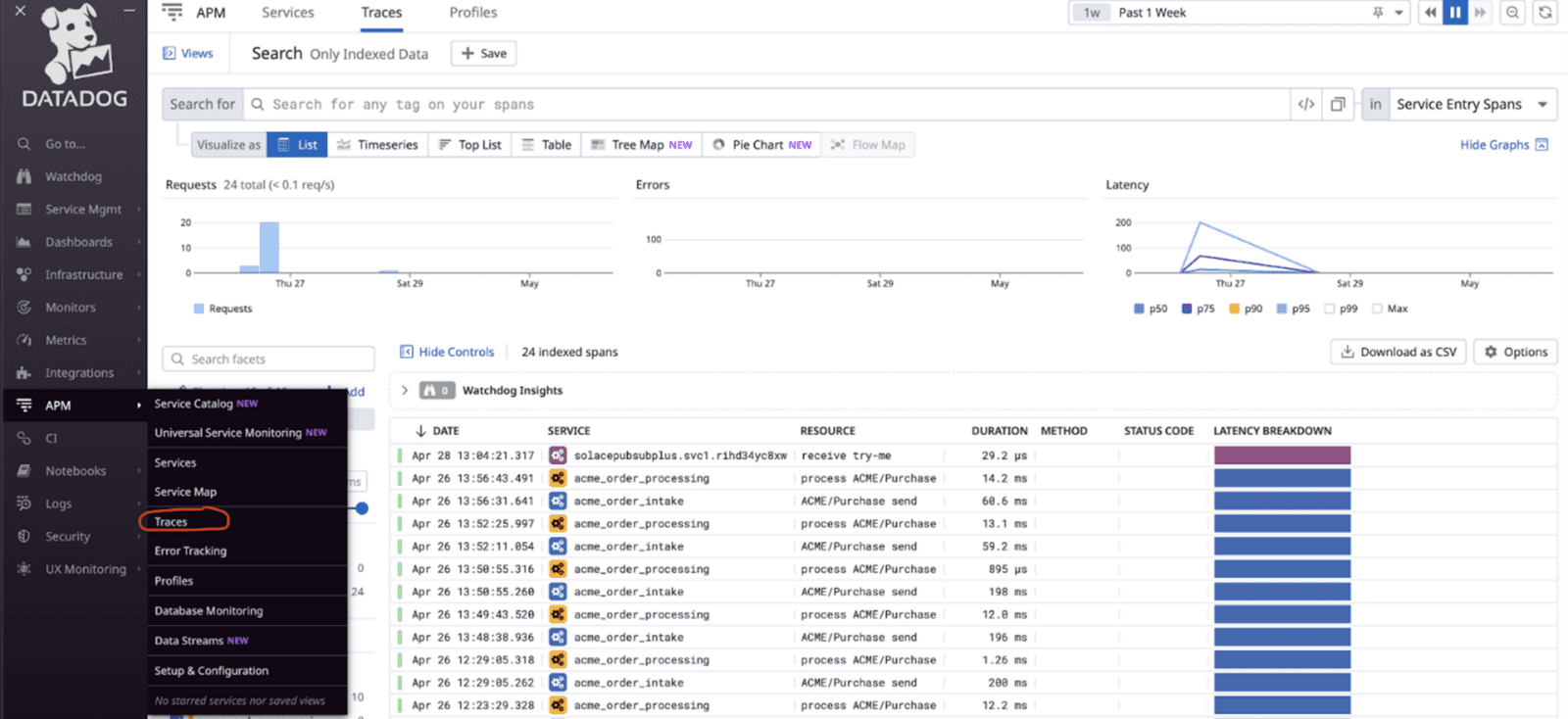 Monitoring vs. Observability in Event-Driven Systems | Solace