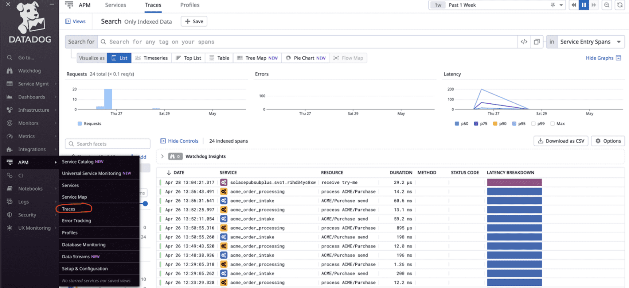 Monitoring vs. Observability in Event-Driven Systems | Solace