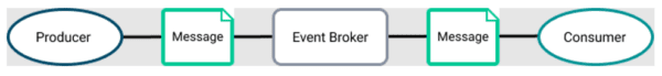 What is an Event Broker? | Solace
