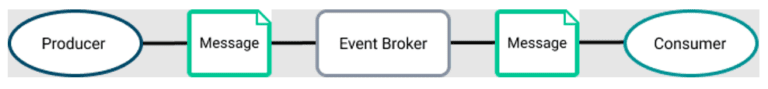 What is an Event Broker? | Solace