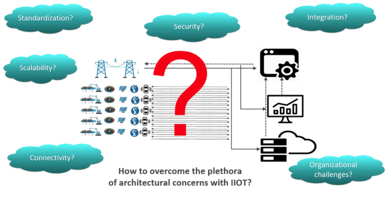 MQTT Broker + Edge Platform: The Gold Standard in Manufacturing ...