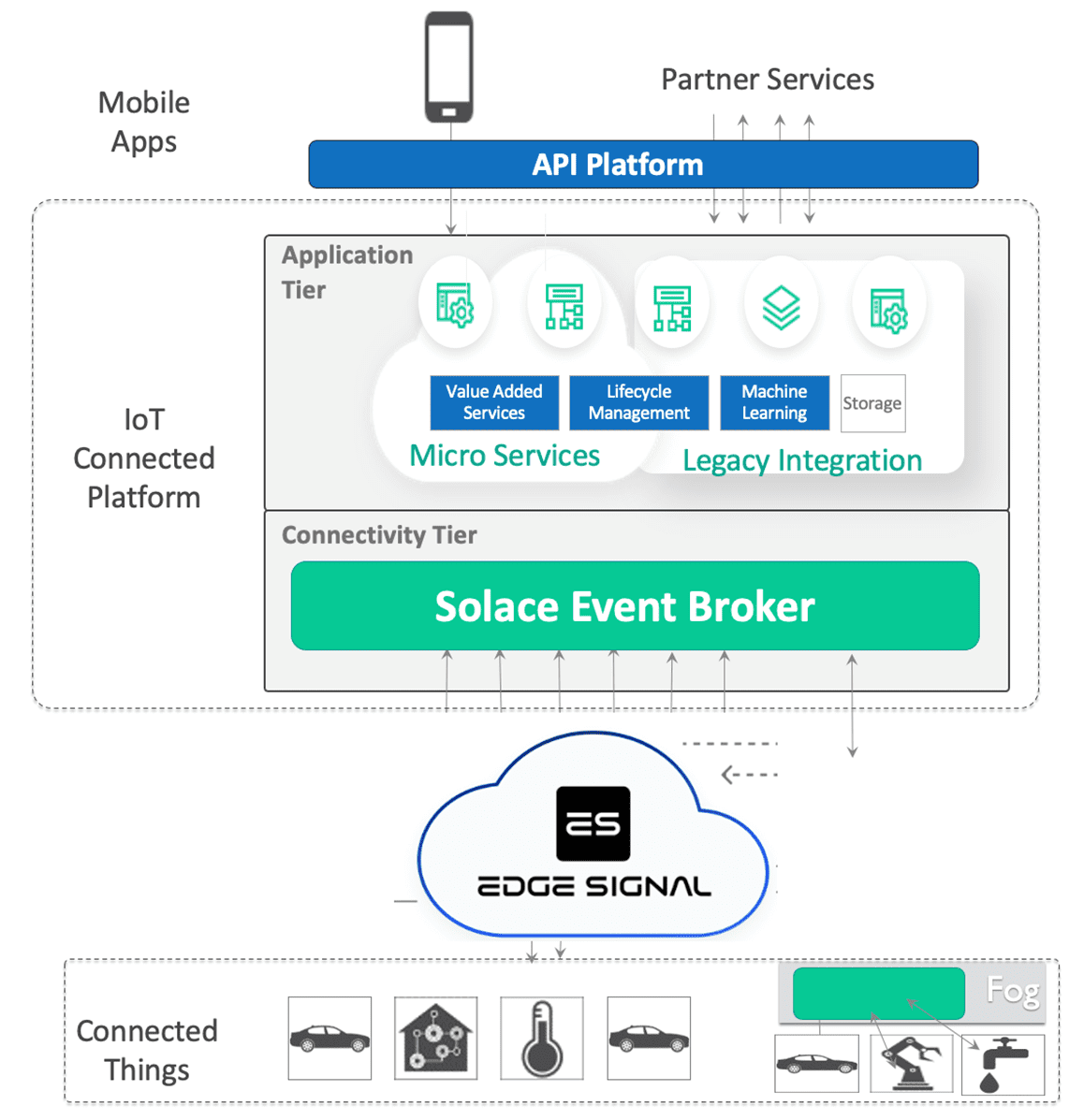 MQTT Broker + Edge Platform: The Gold Standard in Manufacturing ...