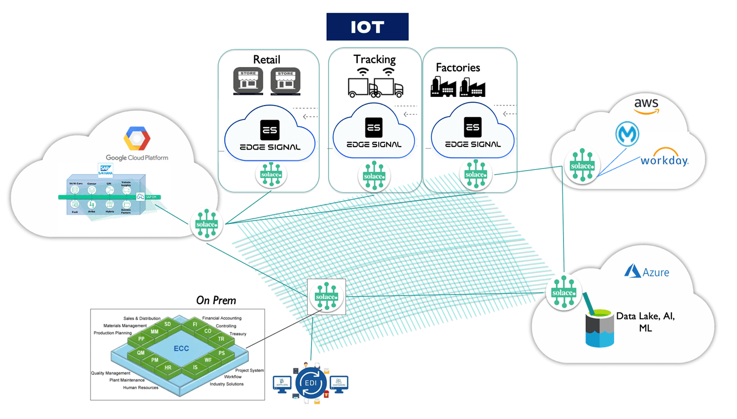 MQTT Broker + Edge Platform: The Gold Standard in Manufacturing Automation | Solace