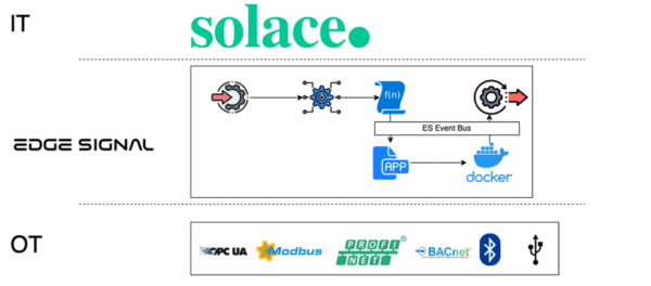 MQTT Broker + Edge Platform: The Gold Standard in Manufacturing ...