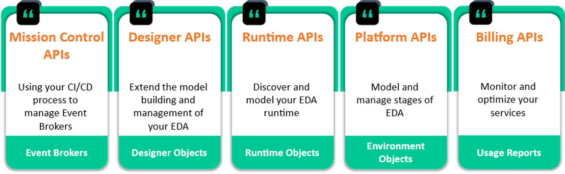 Querying Solace Cloud Using SQL with Steampipe | Solace