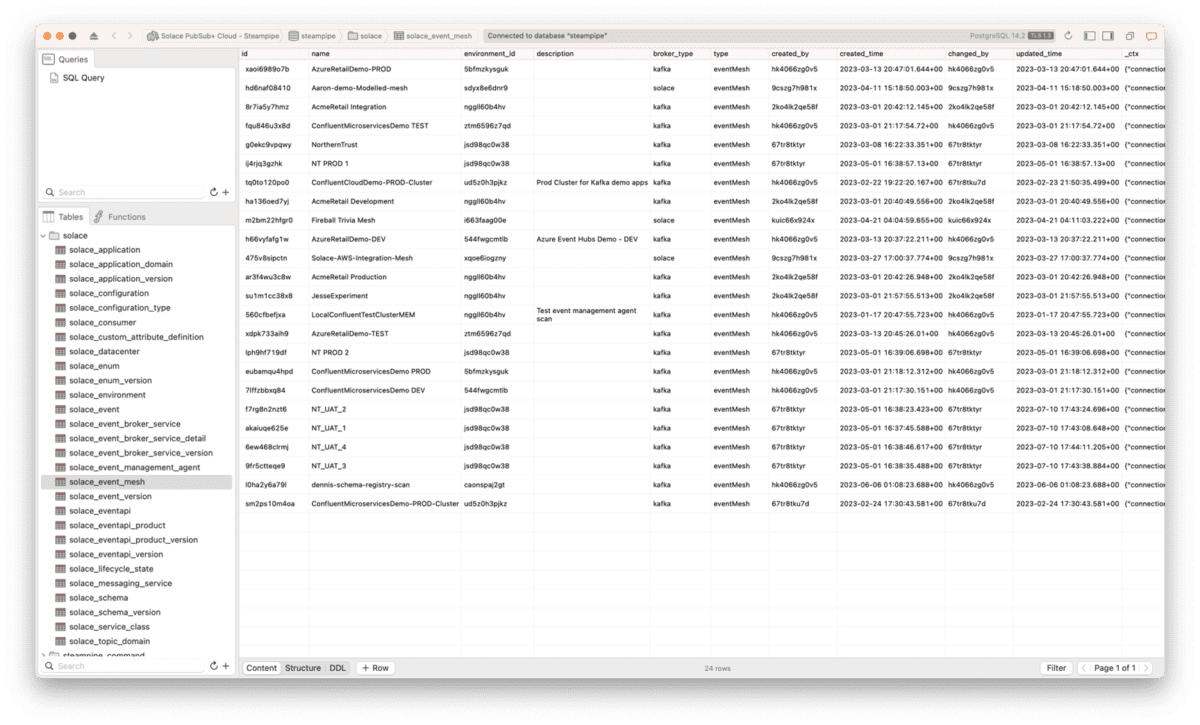 Querying Solace PubSub+ Cloud Using SQL with Steampipe | Solace