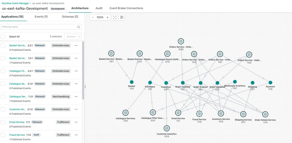 The 4 Key Challenges You'll Face as Your Kafka Estate Grows | Solace